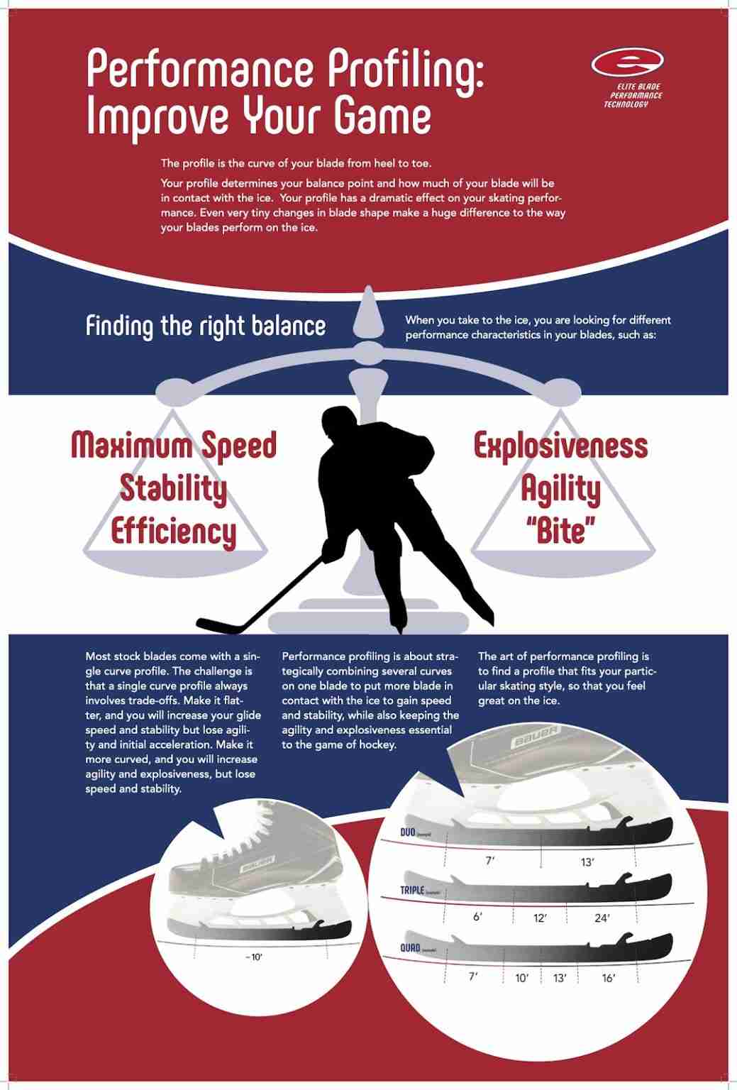 Blade Profiling - SkateTech